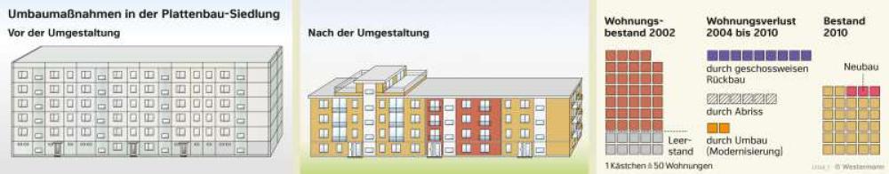 Umbaumaßnahmen in der Plattenbau-Siedlung-978-3-14-100381-9-25-3-11 ...