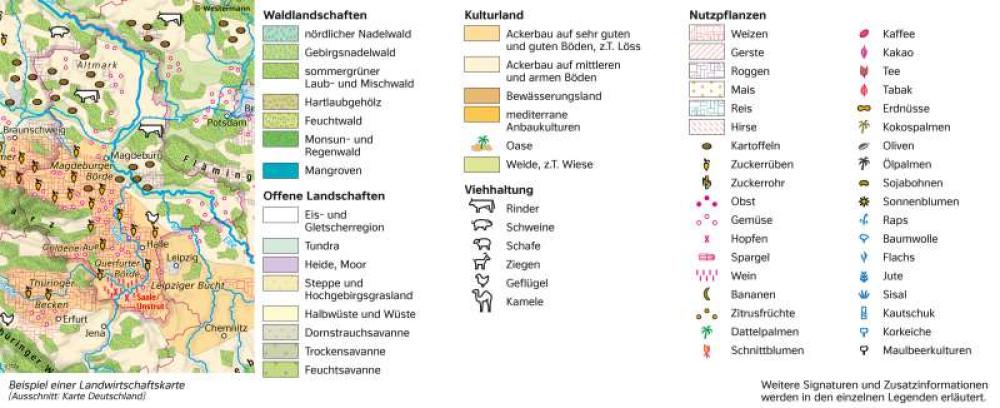 Signaturen einer Landwirtschaftskarte-978-3-14-100384-0-7-4-1 | Diercke.de