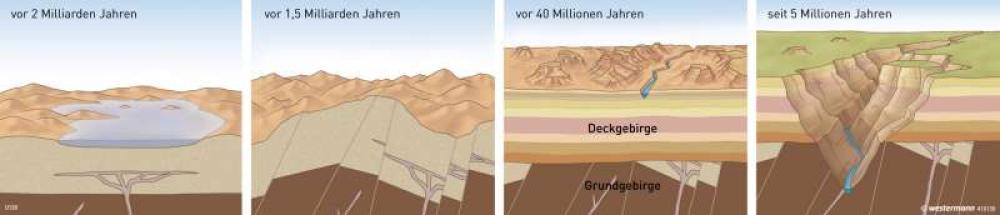Entstehung des Grand Canyon durch Tektonik und Erosion - -978-3-14-100770-1-207-4-0 | Diercke.de