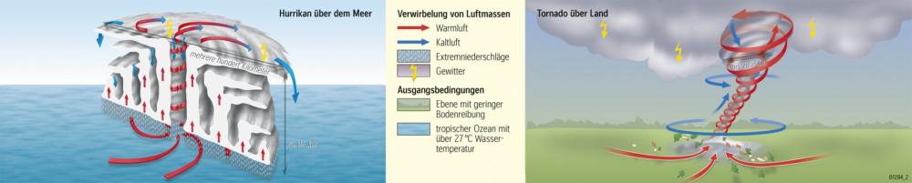 Wirbelstürme-978-3-14-100900-2-268-3-1 | Diercke.de