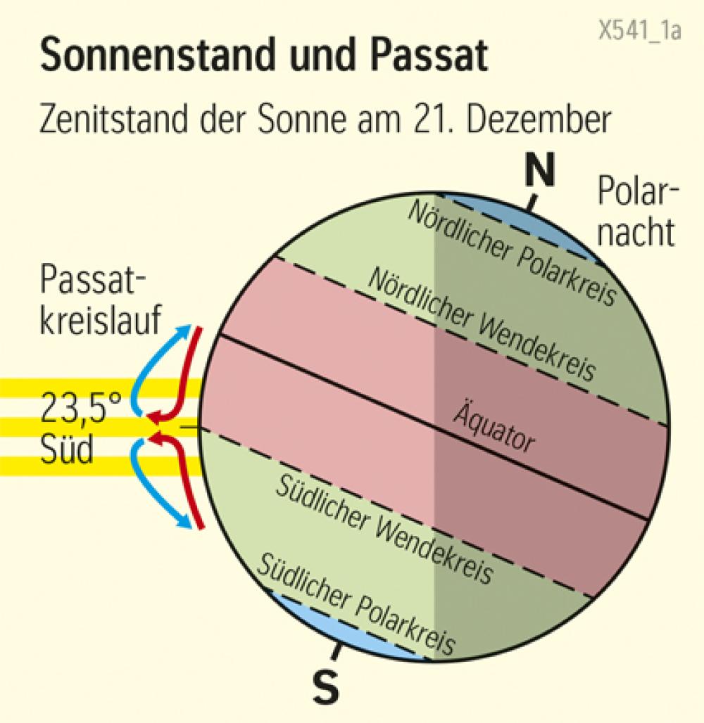 Erde - Sonnenstand und Passat-978-3-14-100900-2-260-3-11 | Diercke.de Erde - Sonnenstand und Passat-978-3-14-100900-2-260-3-11 | Diercke.de