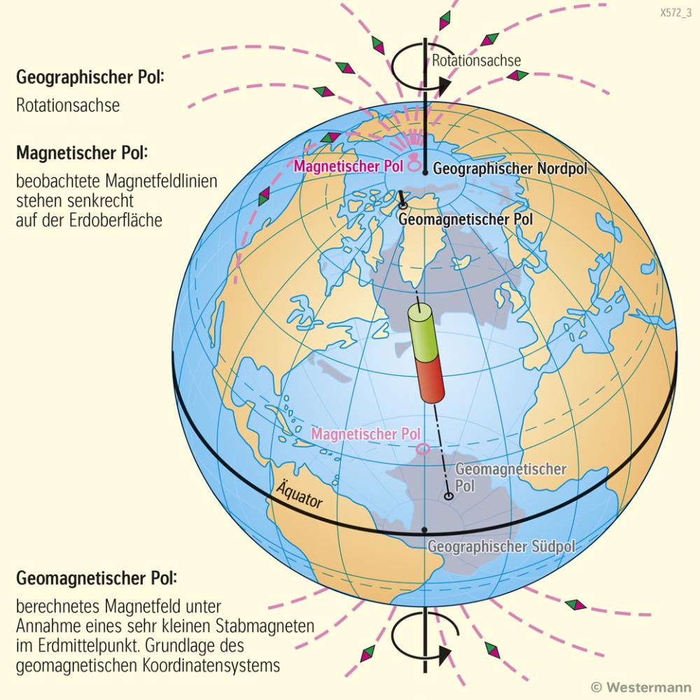 Pole und Magnetfeld der Erde-978-3-14-100900-2-252-3-1 | Diercke.de Pole und Magnetfeld der Erde-978-3-14-100900-2-252-3-1 | Diercke.de