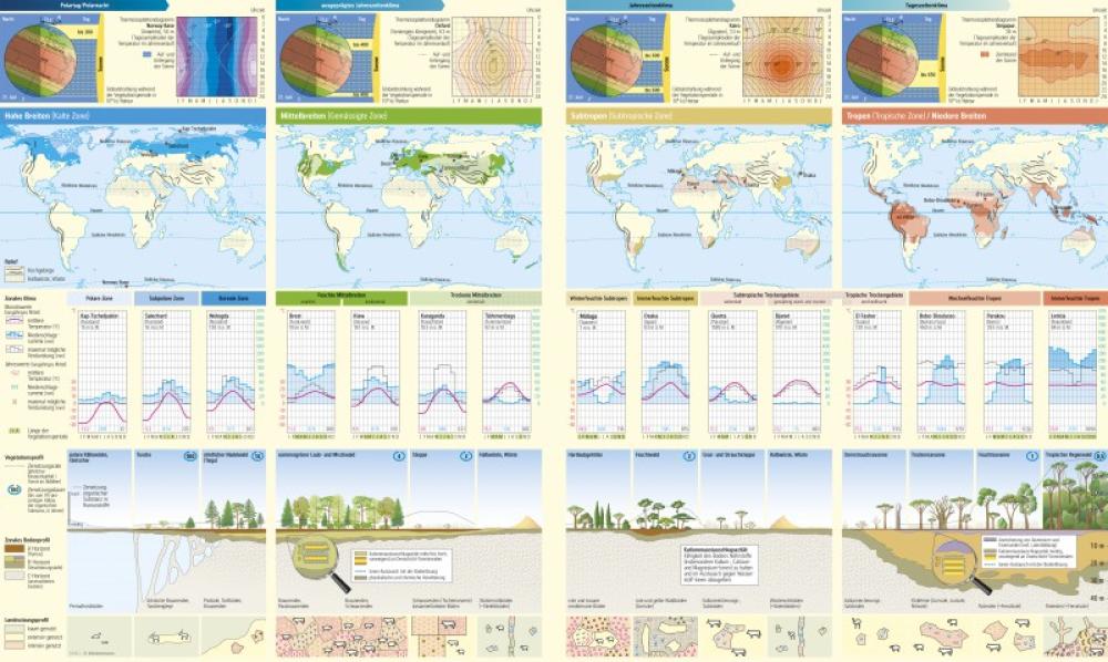 Erde - Landschaftszonen (ökozonale Gliederung)-978-3-14-100919-4-244-1-1 | Diercke.de